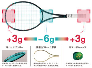 GEOBREAK 70 は第二世代へ！ - tatsumisports 商品情報/イベント情報特化ブログ